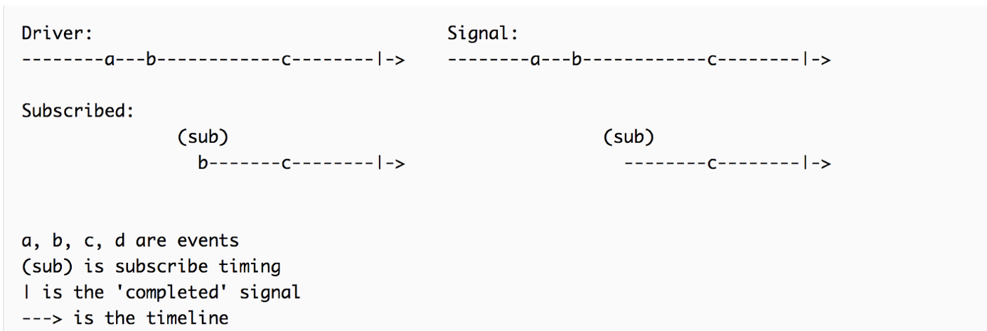 [RxSwift] UI의 data타입을 Driver 로 하는 경우?